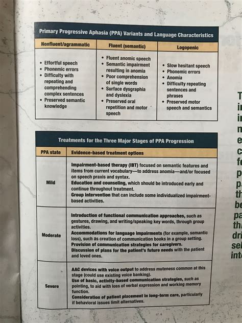 Cueing Hierarchy Treatment For Word Finding In Aphasia How To Artofit Cueing Hierarchy Treatment For Word Finding In Aphasia How To Artofit