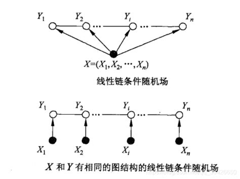 基于深度学习的命名实体识别与关系抽取 命名实体识别和关系抽取 csdn博客