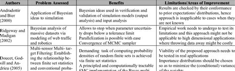 Selected Works On Bayesian Filters Download Table