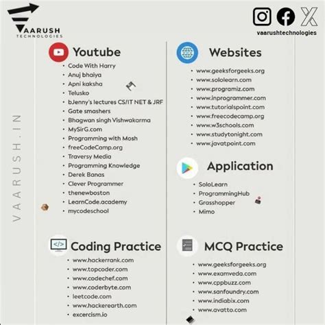Vaarush Technologies Official On Linkedin Codingresources