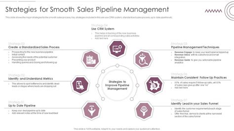 Sales Management Pipeline For Effective Lead Generation Strategies For Smooth Sales Pipeline