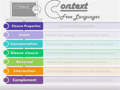 Closure Properties Of Context Free Grammar Pdf Programming