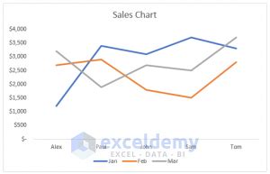 How To Hide Chart Data In Excel With Quick Steps ExcelDemy