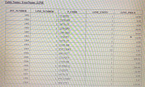 solved k write a query to display the total amount from all