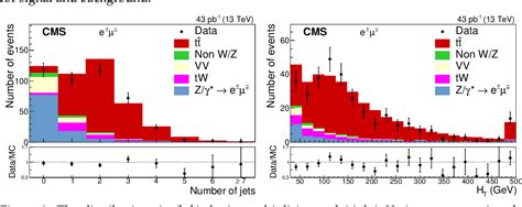 Figure 1 From Measurement Of The Top Quark Pair Production Cross Section In Proton Proton