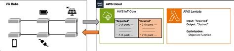 figure 1 from affinity based power flow optimization in reconfigurable