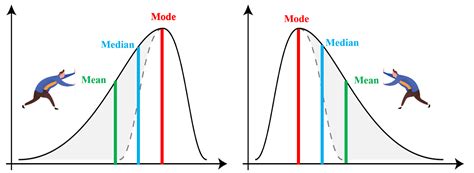 Skewness And Kurtosis Simplified Towards Data Science