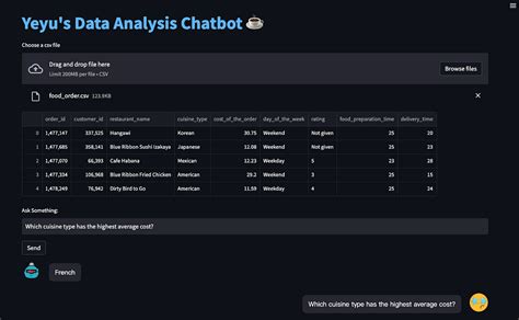 let s create a personal chatbot for data analysis in 50 lines of python code by yeyu huang