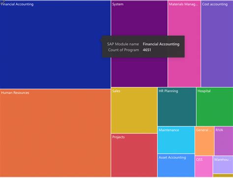 Sap Erp Report Discovery