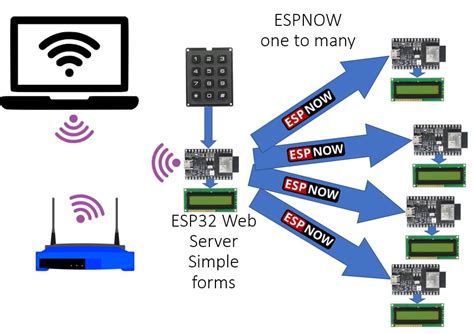 esp8266 esp32 and microcontrollers hi all you esp32 experts facebook