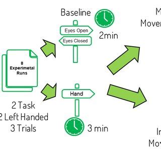 Acquired Dataset Composition Of The Dataset Divided By Task Trials Ans Download Scientific