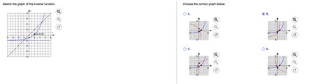 Solved Sketch The Graph Of The Inverse Function Choose The Chegg