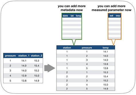 Data Analysis With R