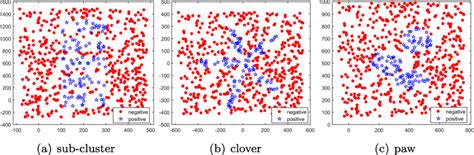 Synthetic Datasets With Ir 5 And Dr 0 Download Scientific Diagram