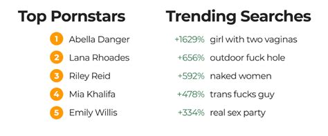 全球最大成人网站发布年度报告原来大家爱看这种 搜索 加拿大 排名