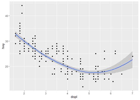 R Exercise Getting Started With Ggplot2 In R DataQoil