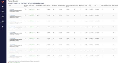 Solve Postgresql Indexes Partitioning Lockmanager Limitations