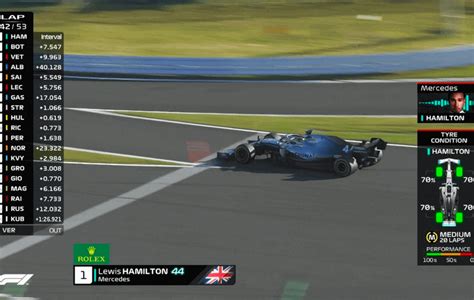 What Does Interval Mean In F1 And Why Is It Important Come To Play