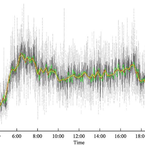 Traffic Flow Data With Different Time Intervals On 1 May 2011 Download Scientific Diagram