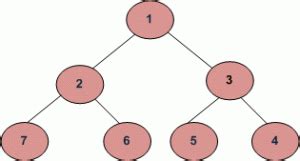 ZigZag Tree Traversal GeeksforGeeks