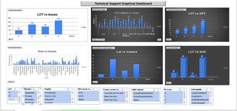 Dataanalysis Excel Dashboard Techsupport Sonalibank Analytics Datadriven Md Mahadi Hasan