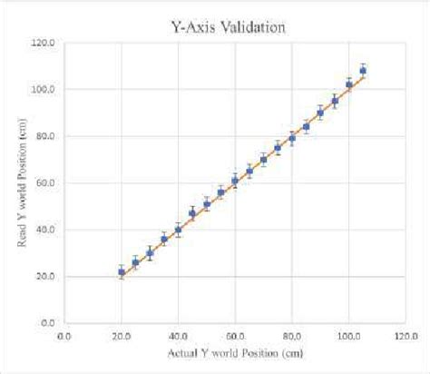 Figure 18 From Development Of An Indoor Visual Based Monocular