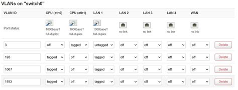 Ssh Console Timeout Issue Network And Wireless Configuration