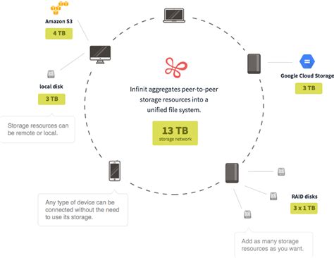 Infinit Wants To Become The Docker Of Storage SiliconANGLE