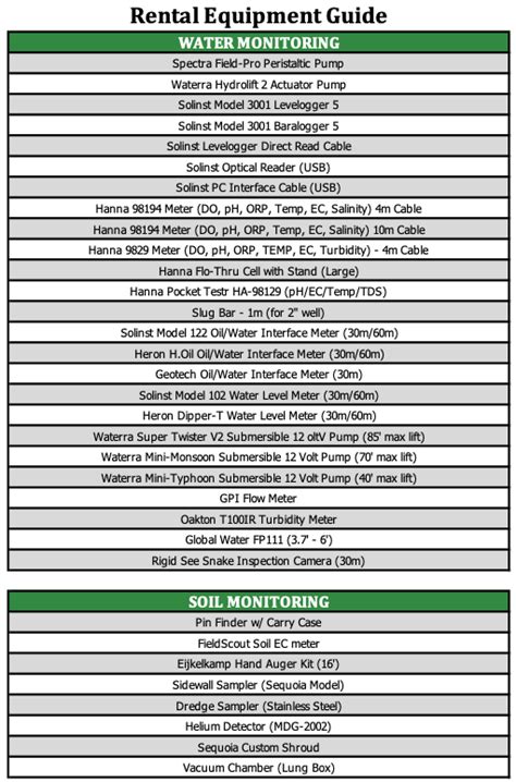 Rental Equipment Sequoia Supply