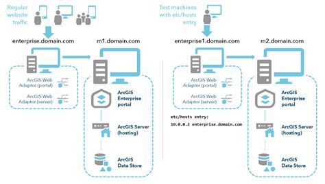 Arcgis Online Database Connection At Shirley Arrowood Blog Arcgis Online Database Connection At Shirley Arrowood Blog