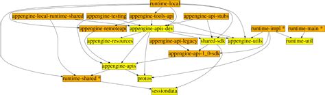 Google Java App Engine Standard Is Now Open Source InfoQ