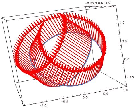 A Conjugate Linearly Polarized Light Wave Along An Optical Fiber With