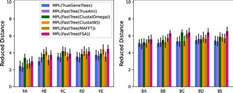figure 4 from the impact of gene sequence alignment and gene tree