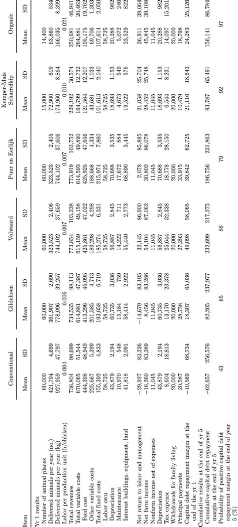 Summary Of Output Case Except Otherwise Indicated Download Table