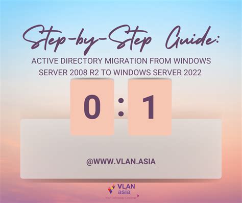 Active Directory Migration Windows Server 2008 R2 To 2022