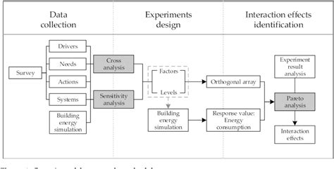 Figure 1 From The Interaction Effect Of Occupant Behavior Related Factors In Office Buildings