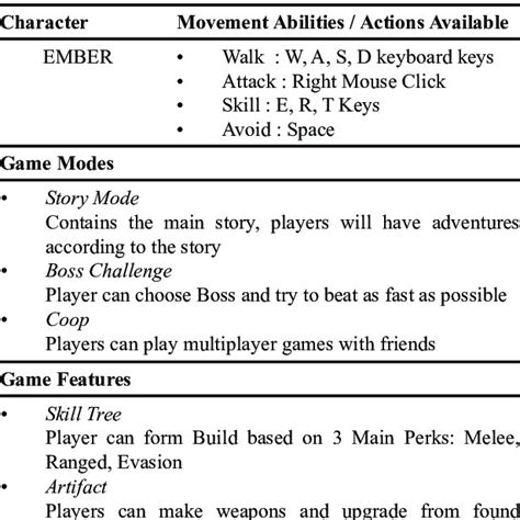 Game Scrum Development Phase Scrum Has Shown Good Results In Game