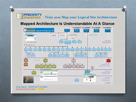 sharepoint site maps using visio 2010