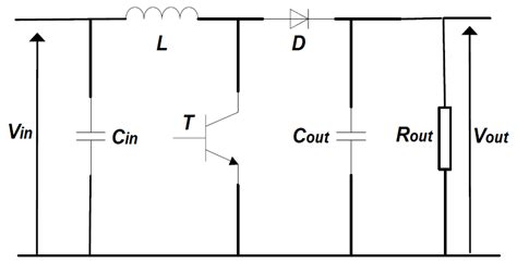 sustainability free full text a dragonfly optimization algorithm