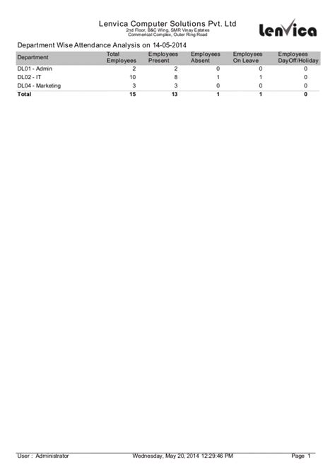 Department Wise Attendance Analysis Report Lenvica Hrms