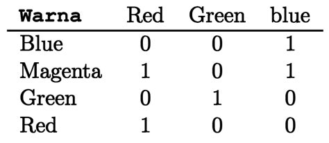 Halaman Unduh Untuk File Koding Dan Pengertiannya Rgb Dan Warna Gambar Melalui Matlab Yang Ke 19