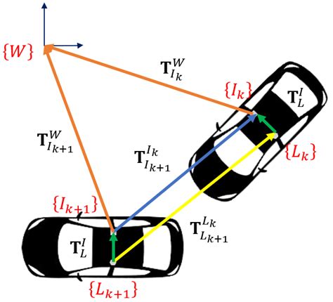 This Figure Shows The Pose Relationship Of Hand Eye Calibration We Use Download Scientific