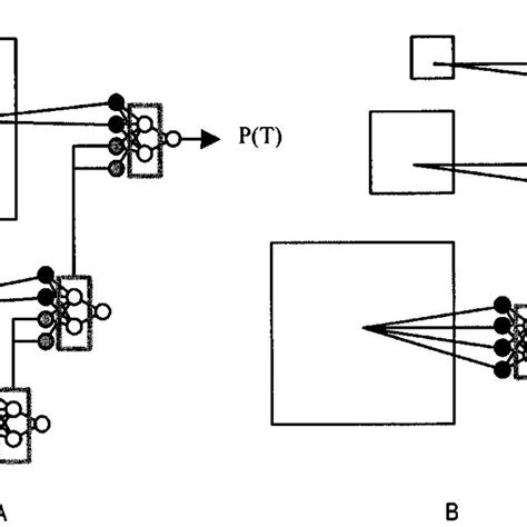 Hierarchical Pyramidneural Network Architectures A Coarse To Fine
