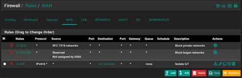 Firewall Allowing Packets From Blocked Host R Pfsense