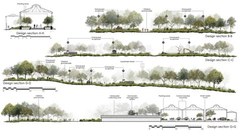 Landscape Architecture Section Landscape Architecture Graphics Landscape Architecture Design