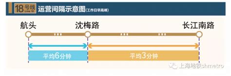重磅！12月30日起上海地铁18号线一期北段开通初期运营