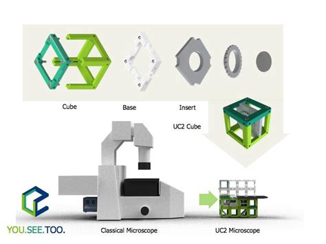 A Microscope For Everyone Jena Researchers D Eurekalert
