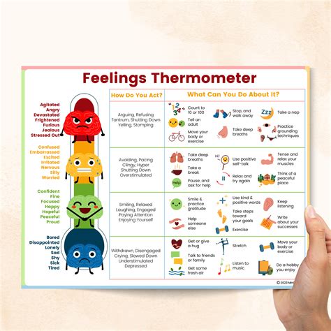 Feelings Thermometer A Simple Tool To Teach Emotional Awareness