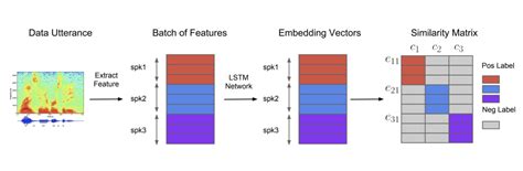 speaker clustering vakyansh