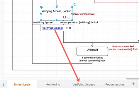 Blog Draw A UML State Machine Diagram